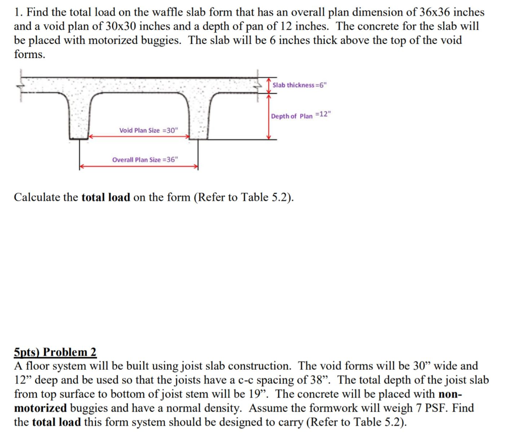 1. Find the total load on the waffle slab form that | Chegg.com