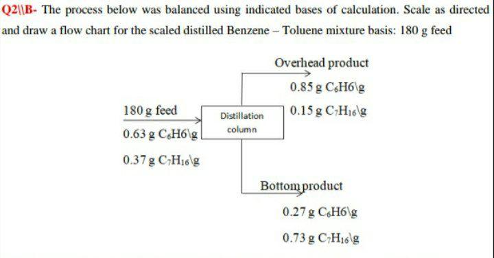 Solved Q2|\B- The process below was balanced using indicated | Chegg.com