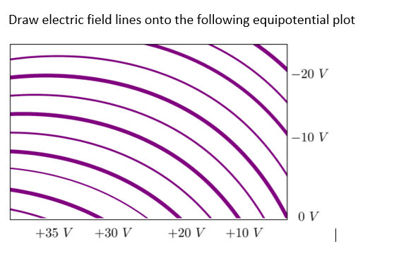 Solved Draw electric field lines onto the following | Chegg.com
