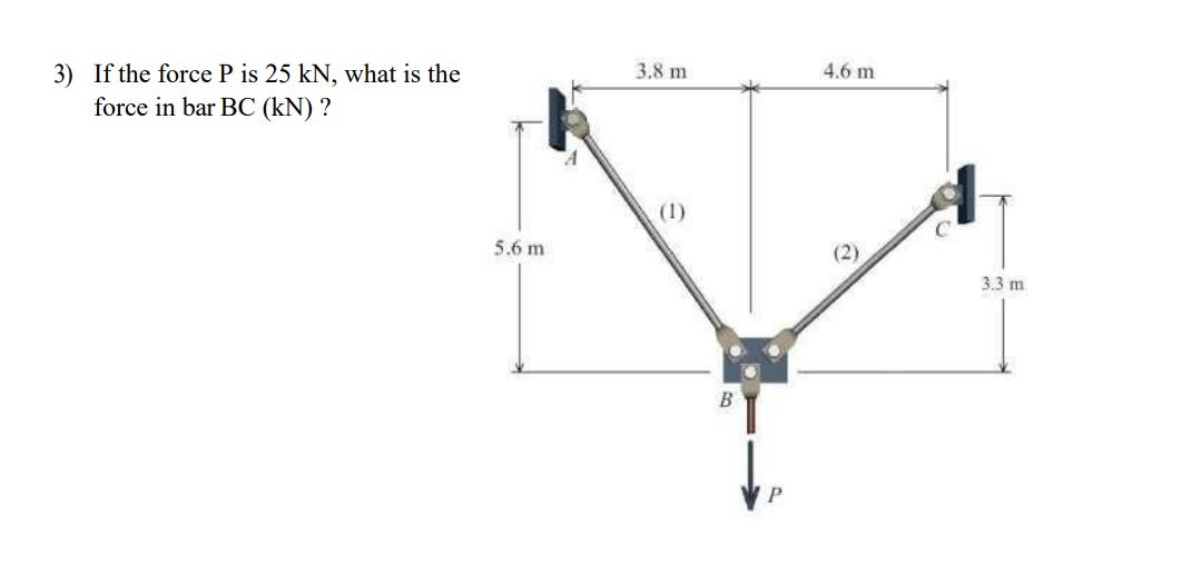 Solved If the force P ﻿is 25kN, ﻿what is theforce in bar | Chegg.com