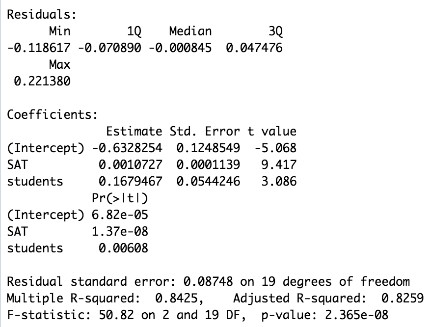 Solved 13) (1 point) Include the R output of the model that | Chegg.com