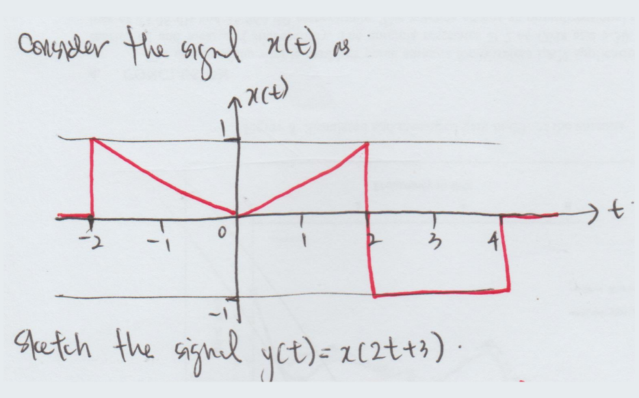 Solved consider the sigul n(t) as 1200 ) t 0 3 4 Sketch the | Chegg.com