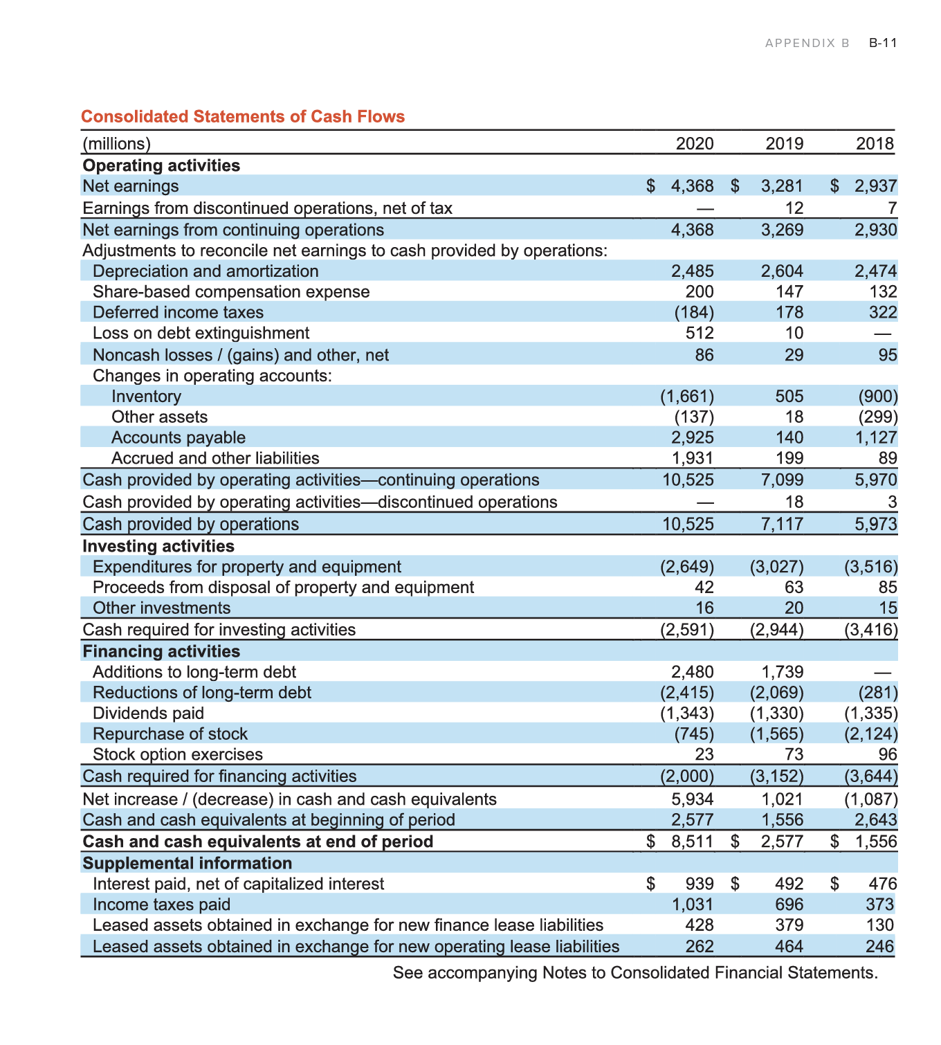Refer to the financial statements of Target (Appendix | Chegg.com