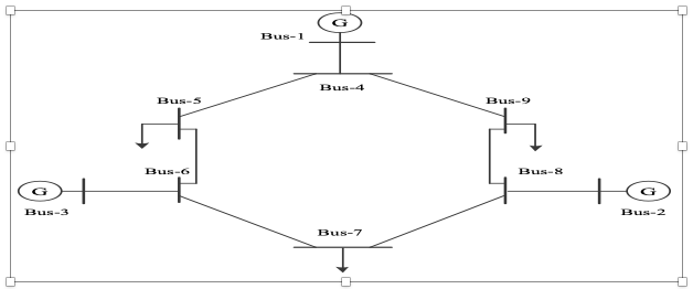 We consider the one-line diagram of a 9-bus power | Chegg.com