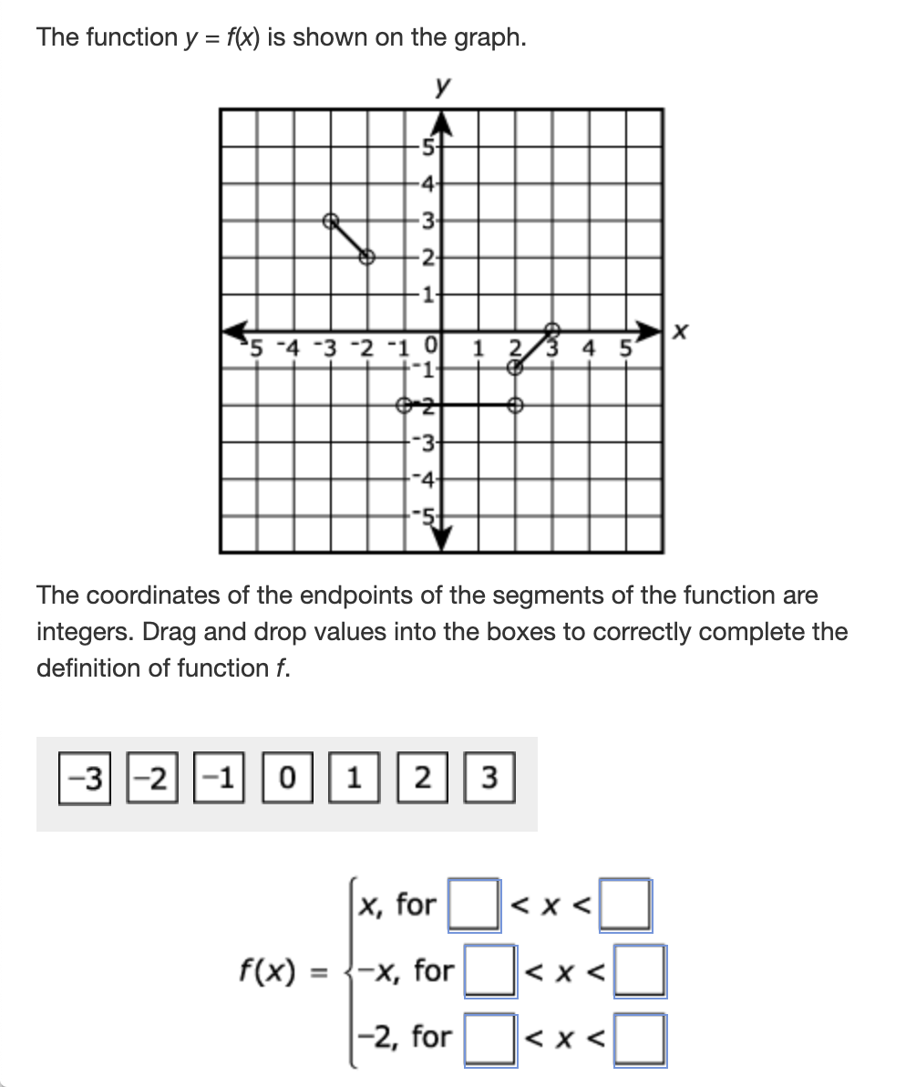 solved-the-function-y-f-x-is-shown-on-the-graph-the-chegg