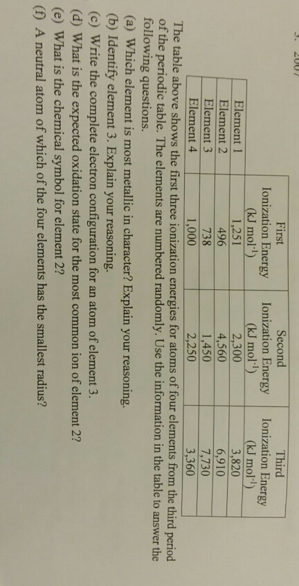 Solved 3. 2007 738 First Second Third Ionization Energy | Chegg.com