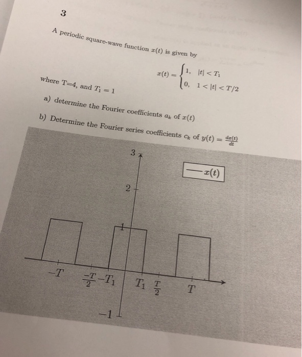 Solved 3 A periodic square-wave function (t) is given by 1, | Chegg.com