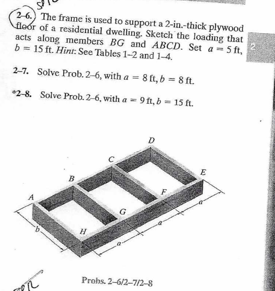 Solved 2-6. The frame is used to support a 2-in.-thick | Chegg.com