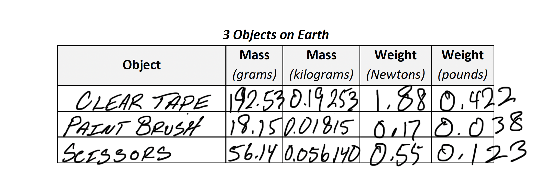 Solved 3 Objects on Earth ี -Weight in Newtons | Chegg.com