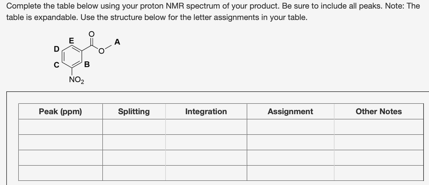 Solved Complete the table below using your proton NMR | Chegg.com