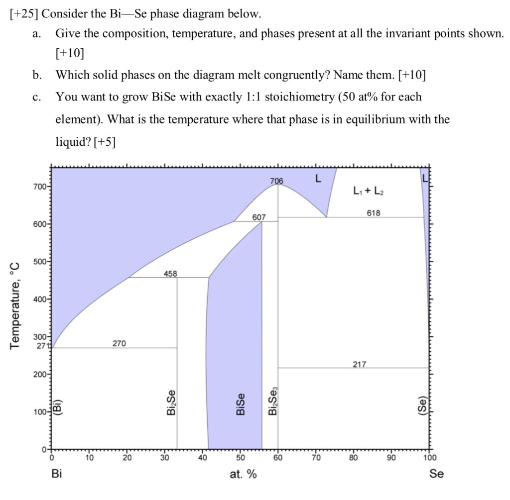 a. [+25] Consider the Bi—Se phase diagram below. Give | Chegg.com