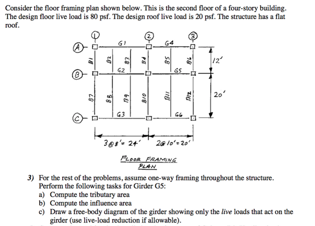 Floor Design Live Loads | Floor Roma