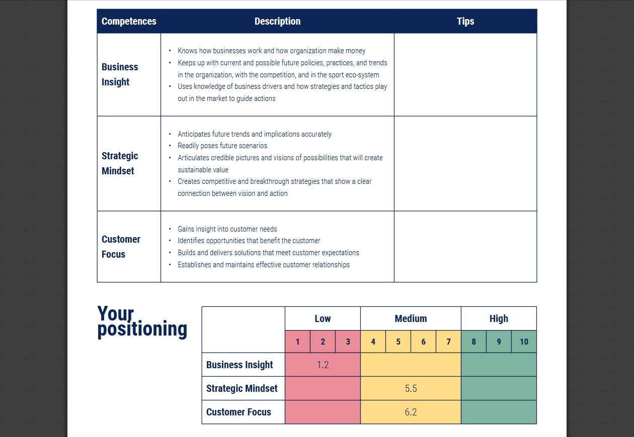 Solved Competences Description Tips Business Insight • Knows | Chegg.com Solved Competences Description Tips Business Insight • Knows | Chegg.com