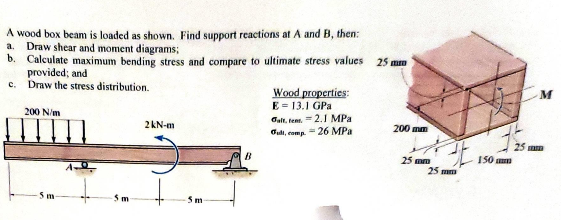 Solved A wood box beam is loaded as shown. Find support | Chegg.com