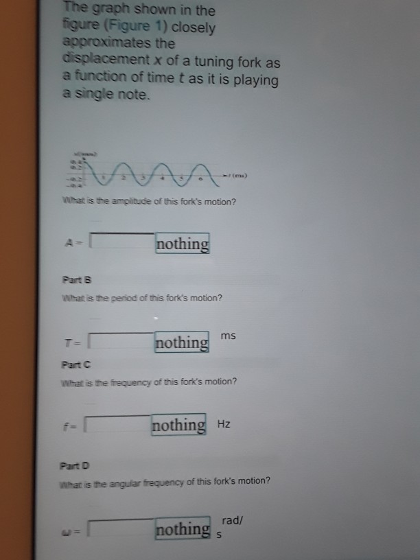 Solved The graph shown in the igure (Figure 1) closely | Chegg.com