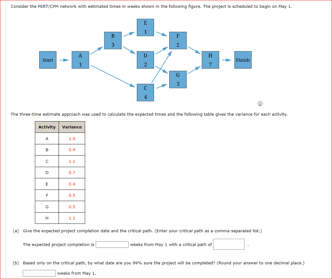Solved Consider the PERT/CPM network with estimated times in | Chegg.com