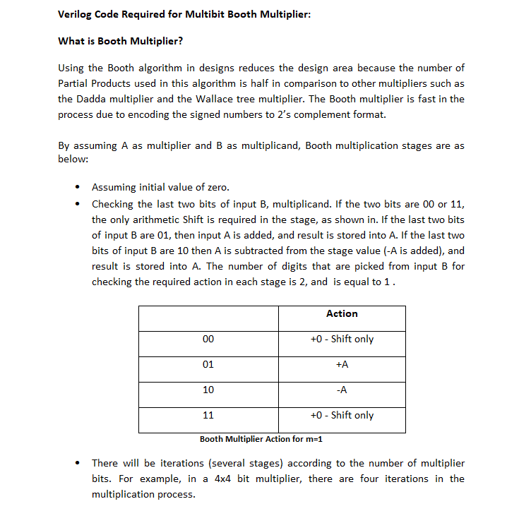 Verilog Code Required for Multibit Booth Multiplier: | Chegg.com