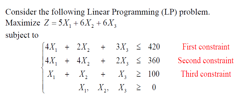Solved What are the dual prices and the corresponding | Chegg.com