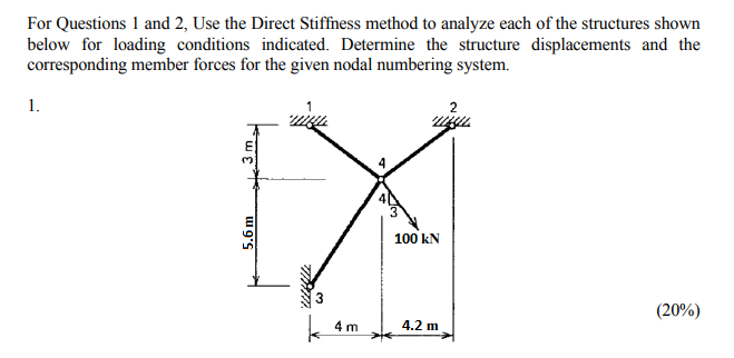Solved For Questions 1 and 2, Use the Direct Stiffness | Chegg.com
