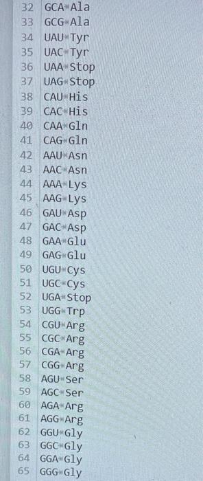 Solved 2. (30 points) Missense Mutation Function a. Write a | Chegg.com