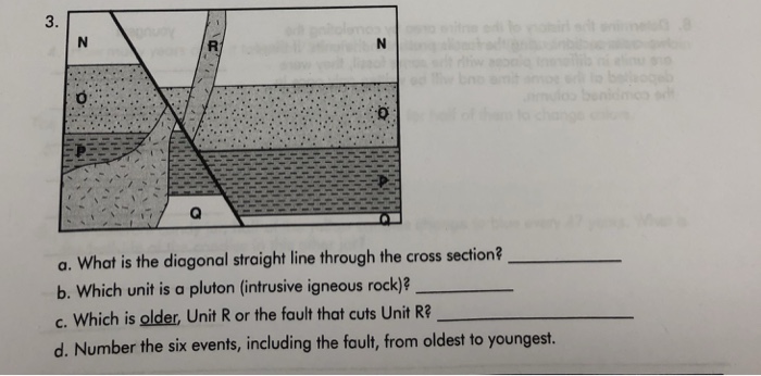 Solved 3 a. What is the diagonal straight line through the | Chegg.com