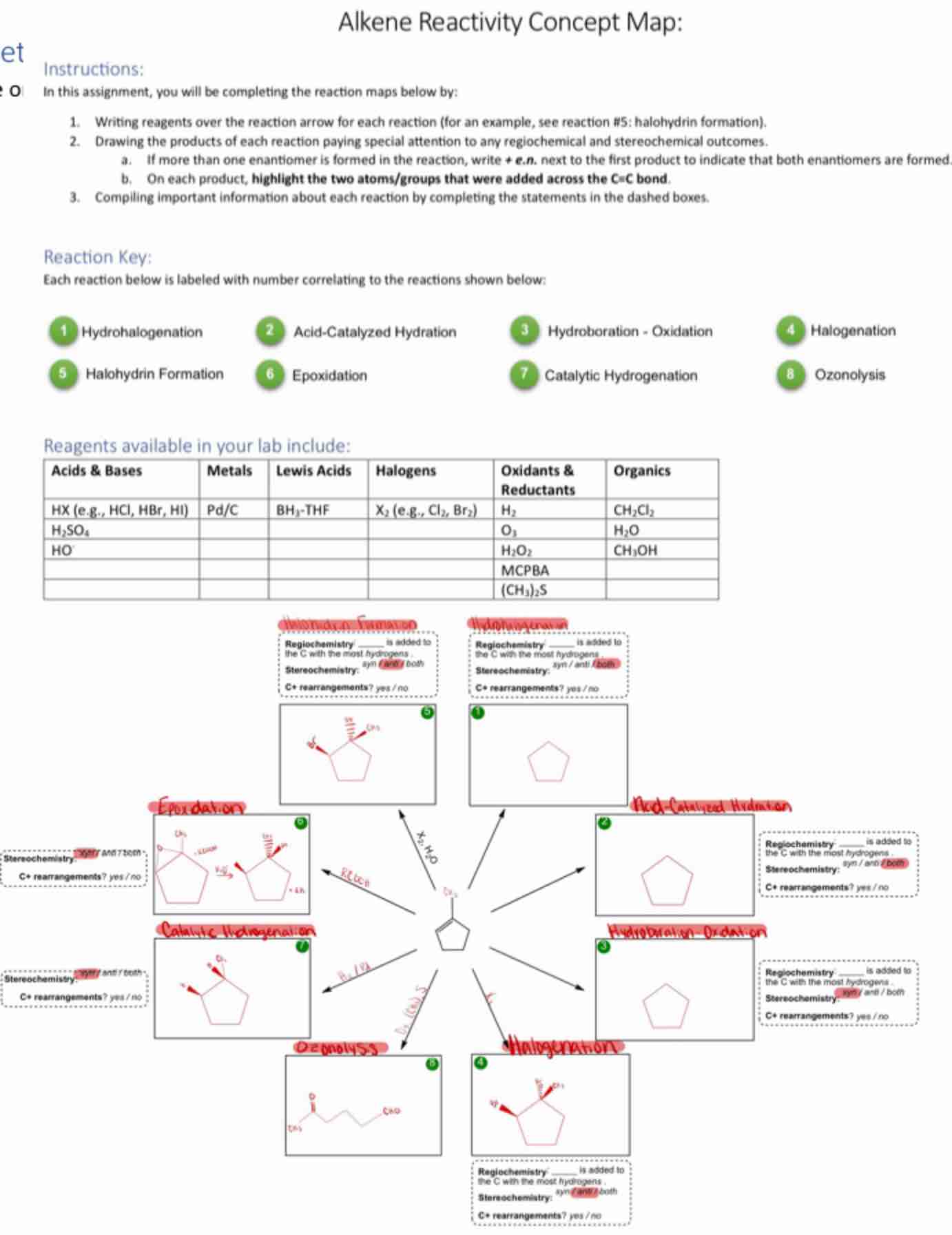 Solved Alkene Reactivity Concept Map:Instructions:In this | Chegg.com