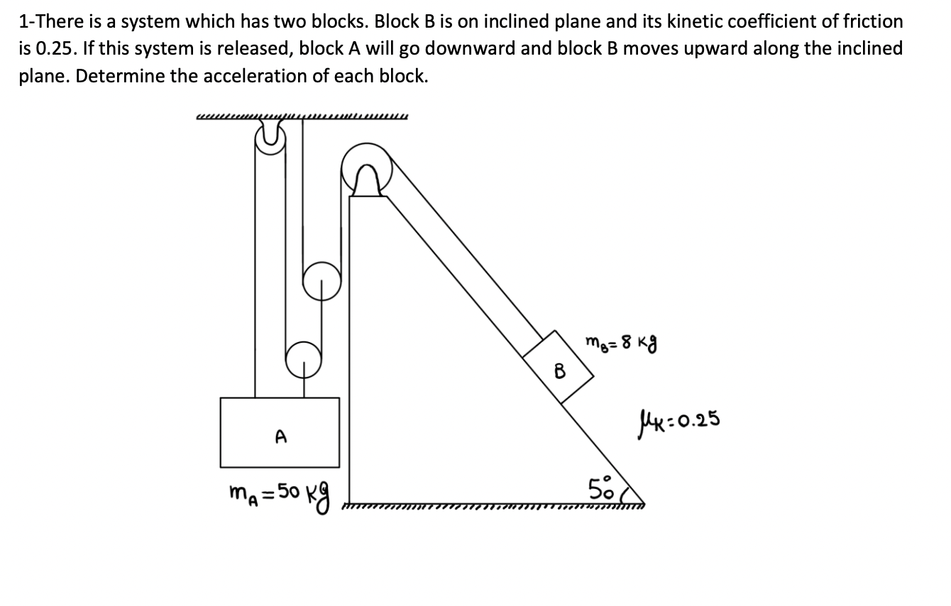 Solved 1-There is a system which has two blocks. Block B is | Chegg.com