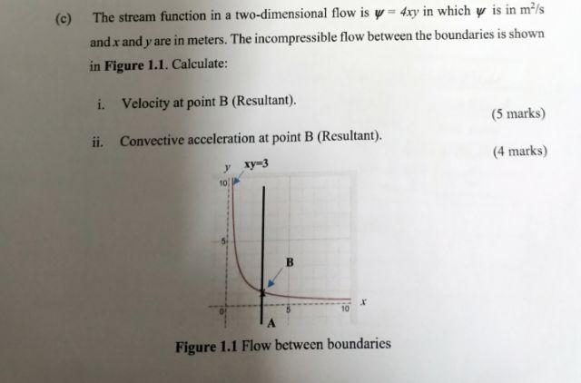 Solved C The Stream Function In A Two Dimensional Flow Is 4491