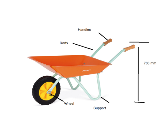 The tub on the wheelbarrow has been filled with soil. | Chegg.com