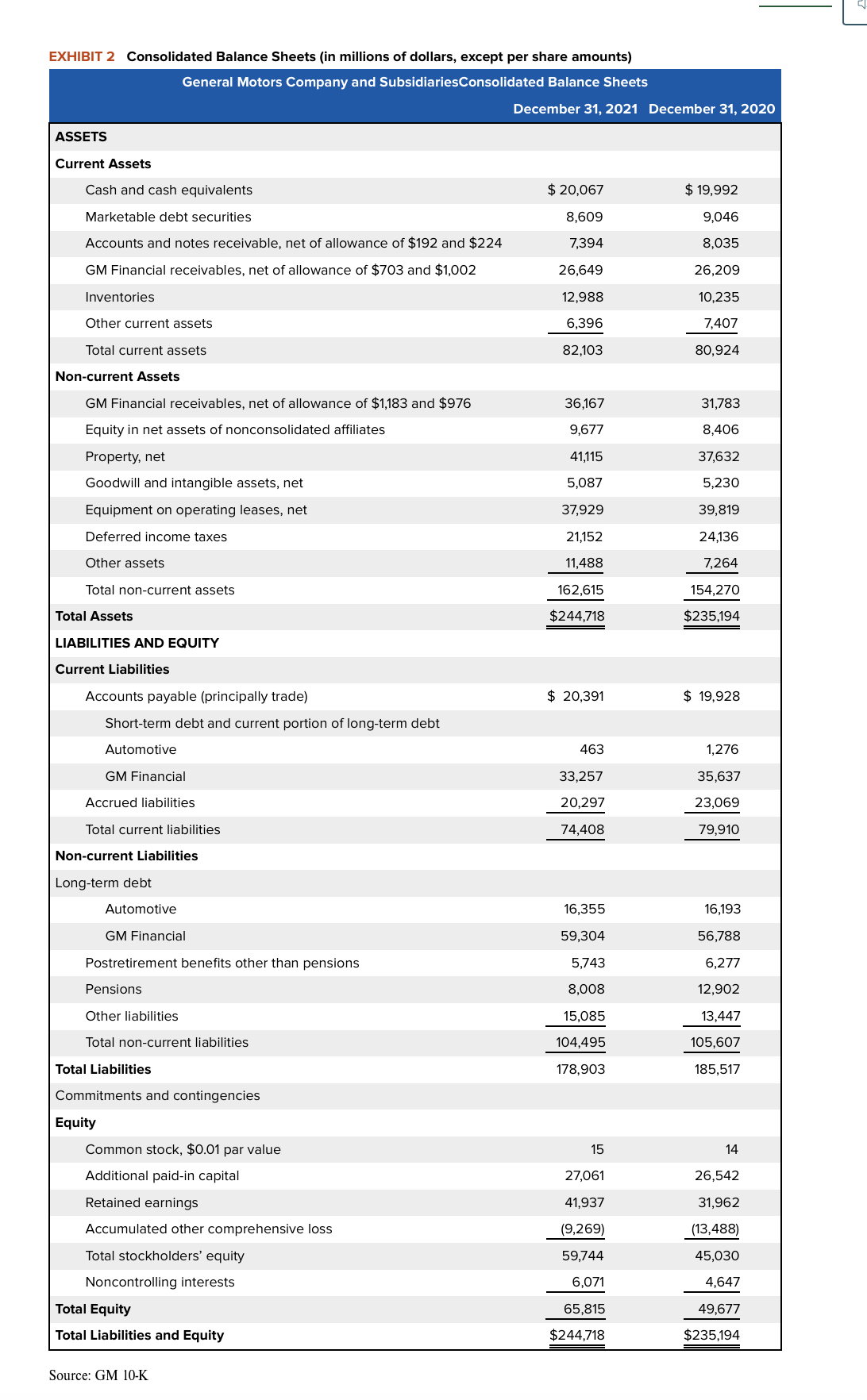 Solved EXHIBIT 1 Income Statement (in millions of dollars, | Chegg.com