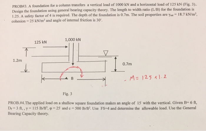 A foundation for a column transfers a vertical load | Chegg.com