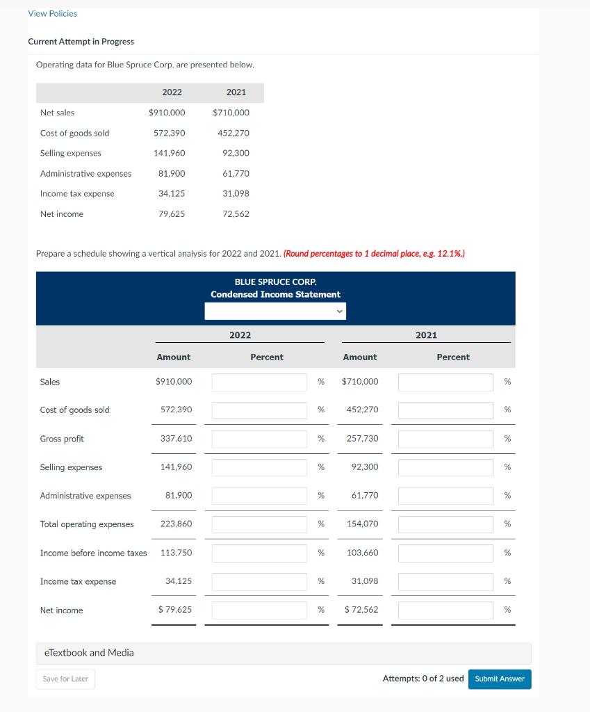 Solved Current Attempt in Progress Operating data for Blue | Chegg.com