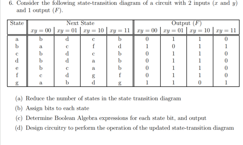 Solved 6. Consider the following state-transition diagram of | Chegg.com