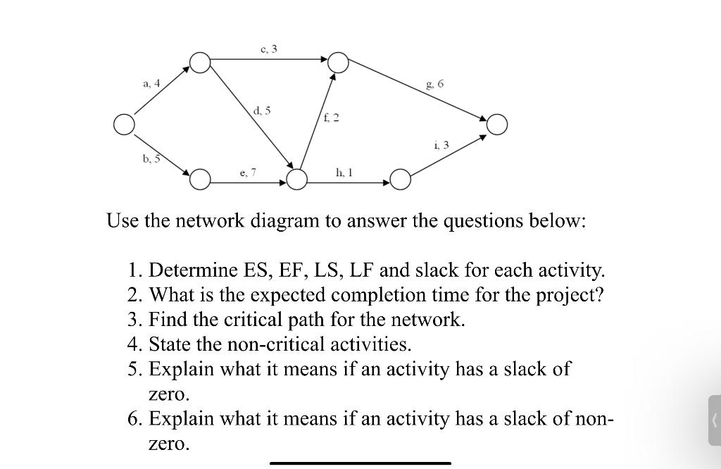 Solved Use the network diagram to answer the questions | Chegg.com