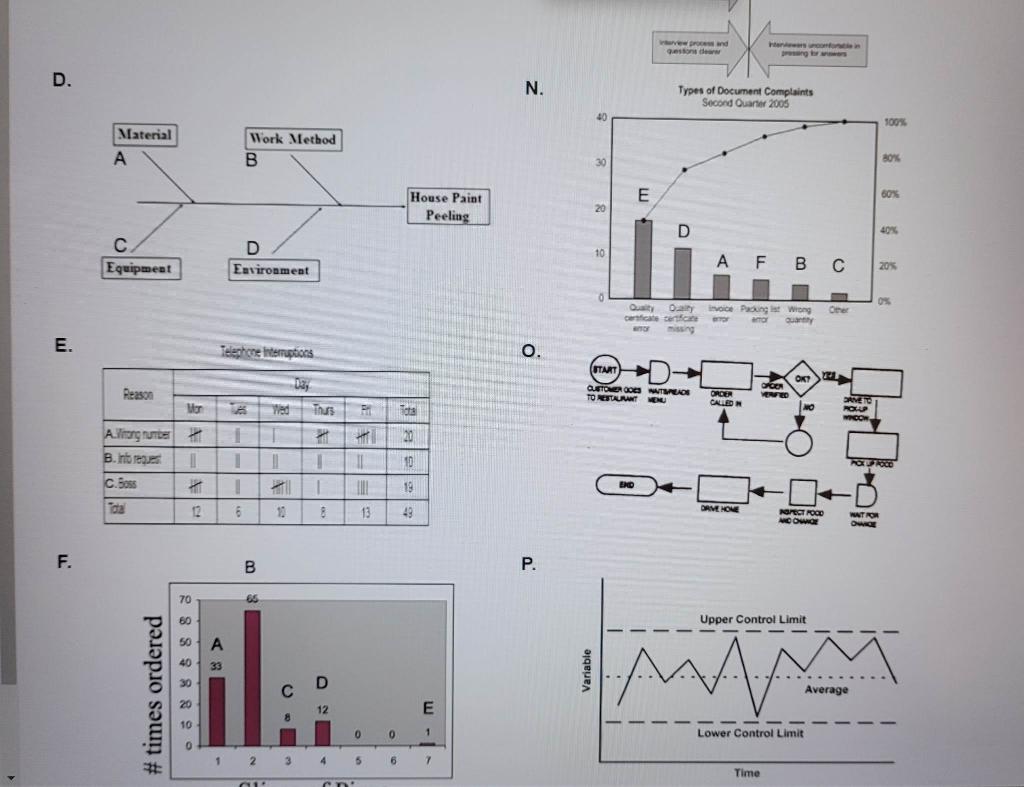 c. D. D. N. House Paint Peeling E. o. F. P. G. Q. | Chegg.com