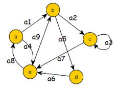 Solved An insertion sort sorts an array by successively | Chegg.com
