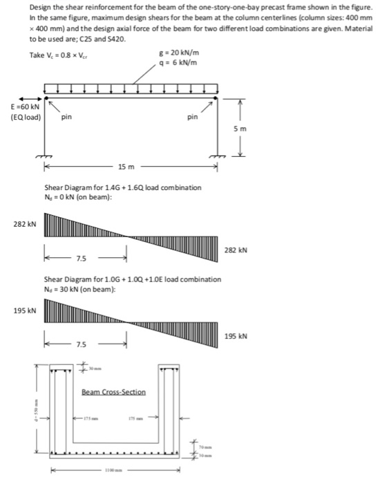 Design the shear reinforcement for the beam of the | Chegg.com