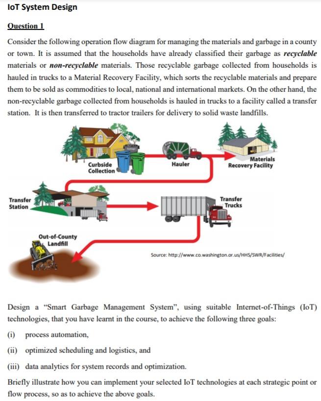Solved loT System Design Question 1 Consider the following | Chegg.com