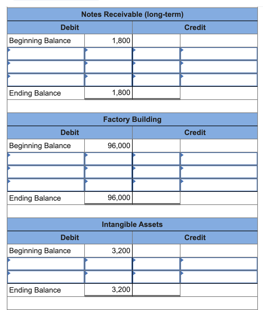Solved P2-3 (Algo) Recording Transactions in T-Accounts, | Chegg.com