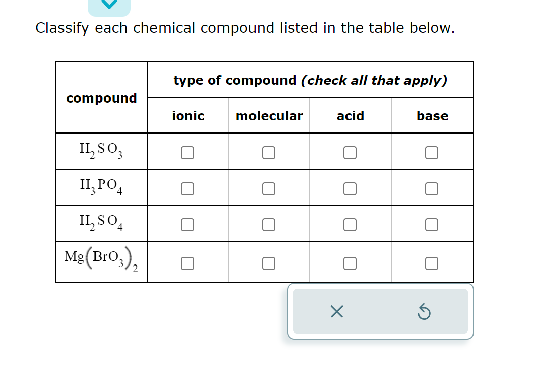 Solved Classify each chemical compound listed in the table | Chegg.com