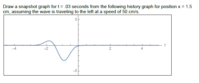 Solved Draw a snapshot graph for t=.03 seconds from the | Chegg.com