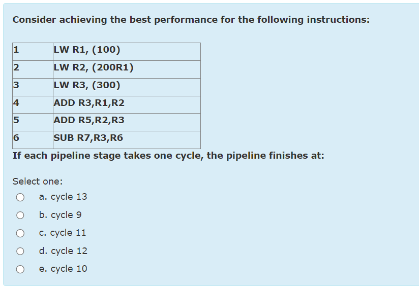 Solved Consider achieving the best performance for the | Chegg.com