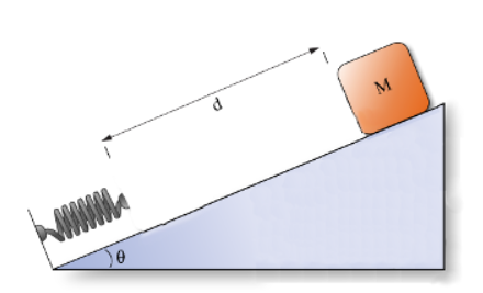 Solved (10\%) Problem 5: A block of mass 2.3 kg is sitting | Chegg.com