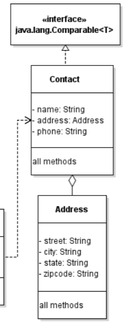Solved JAVA: Create classes address and contact. These | Chegg.com