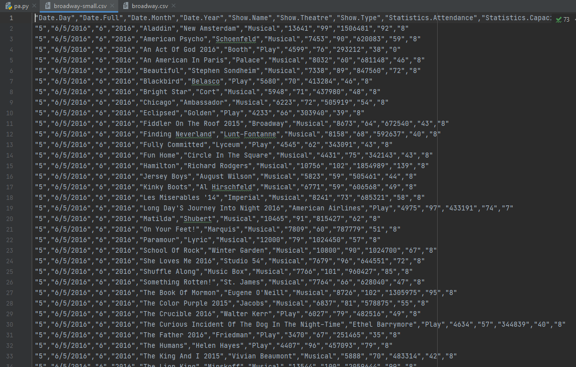 Use Python. DO NOT use global variable or semicolon. | Chegg.com