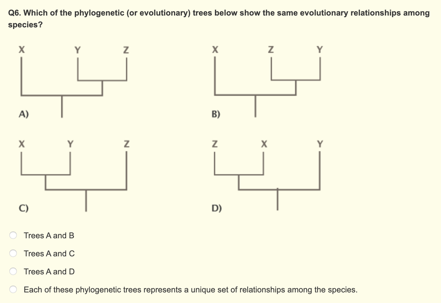 Solved Q6. Which of the phylogenetic (or evolutionary) trees | Chegg.com