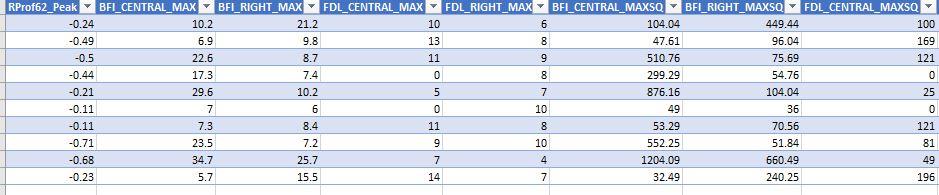 Solved Need help with stepwise regression using Rstudio. | Chegg.com