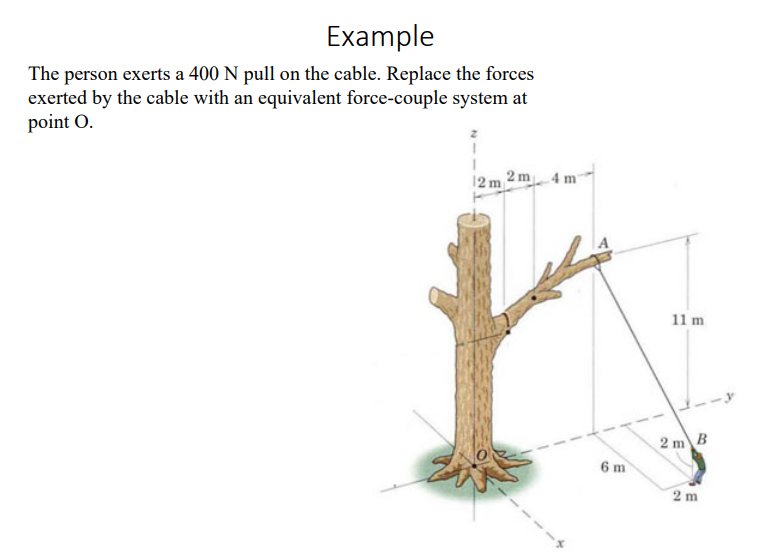 Solved ExampleThe person exerts a 400 ﻿N pull on the cable. | Chegg.com