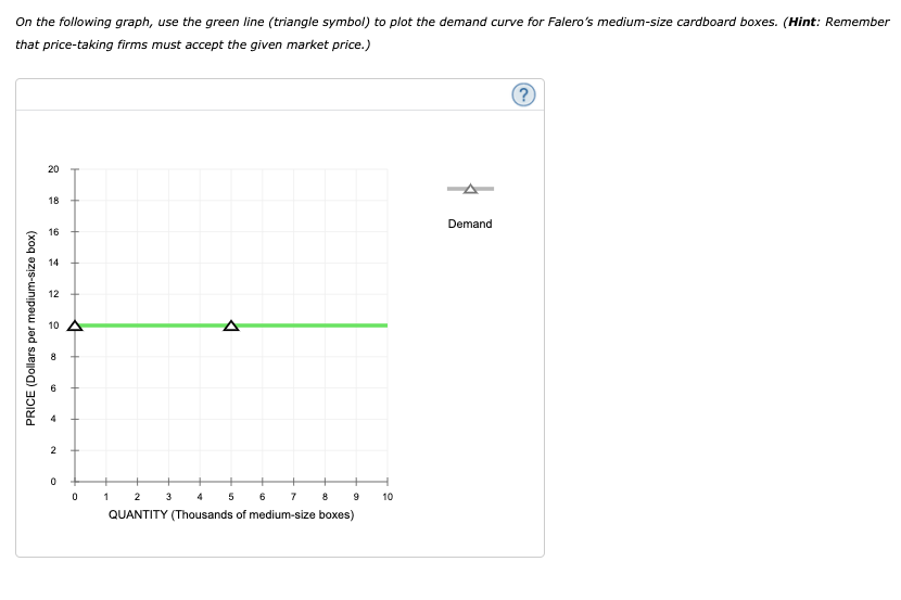 Solved 2. The demand curve facing a price-taking firm Falero | Chegg.com