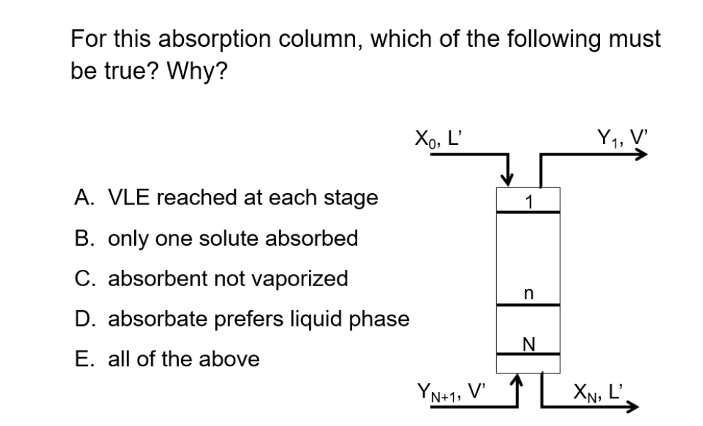 Solved For this absorption column, which of the following | Chegg.com